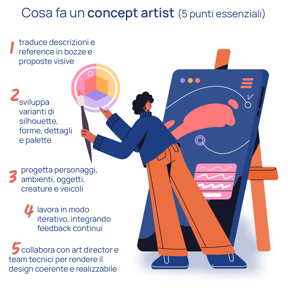 Diventare Concept Artist: percorso, competenze e carriera